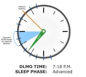 Shift Right: Assessing Circadian Rhythm Sleep Disorders and Associated ...