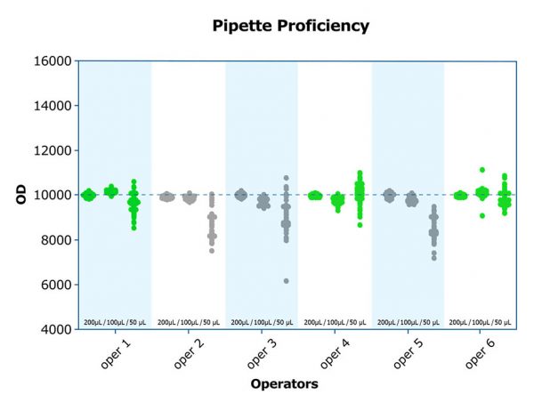 Test Samples at the Salimetrics CoreLab+ – Salimetrics