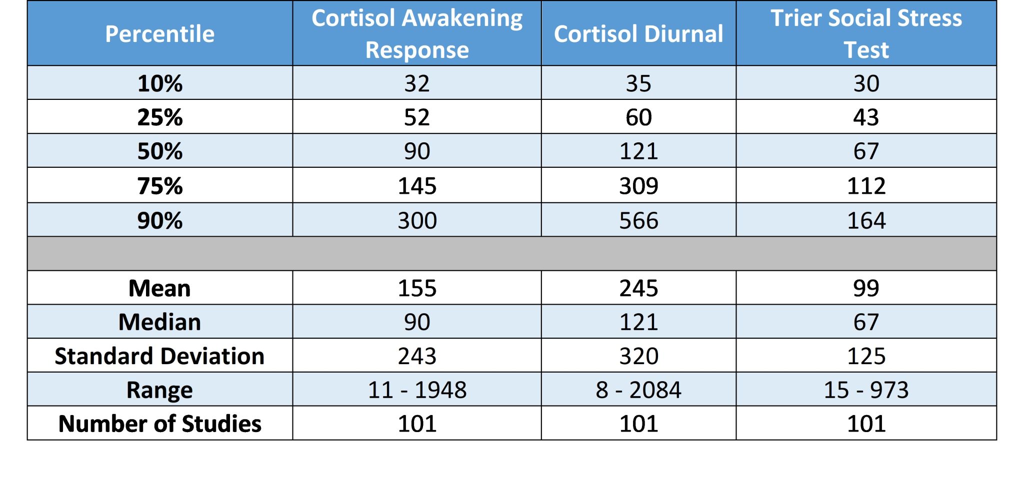 Insights on "Optimizing" Sample Size in Salivary Bioscience Research ...